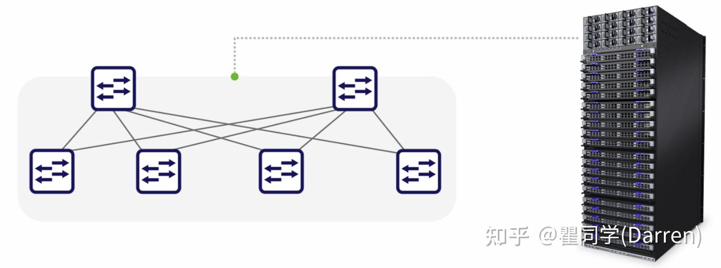 InfiniBand 架构简单介绍 - 知乎