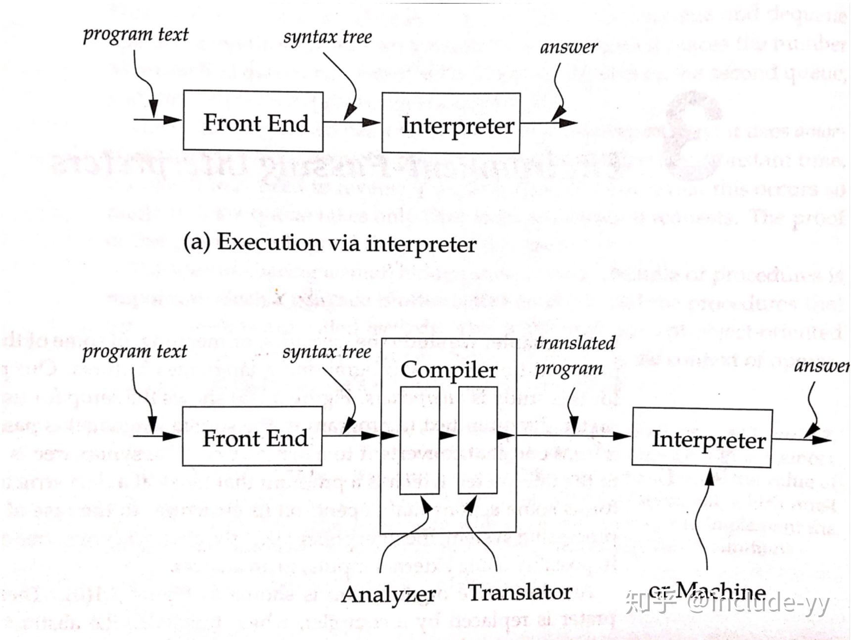 Scheme 的 syntax-rules - 知乎