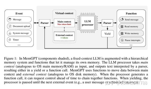MEMGPT：将LLMS作为操作系统 - 知乎