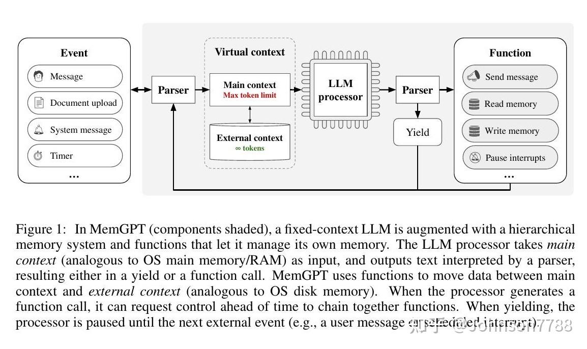 MEMGPT：将LLMS作为操作系统 - 知乎