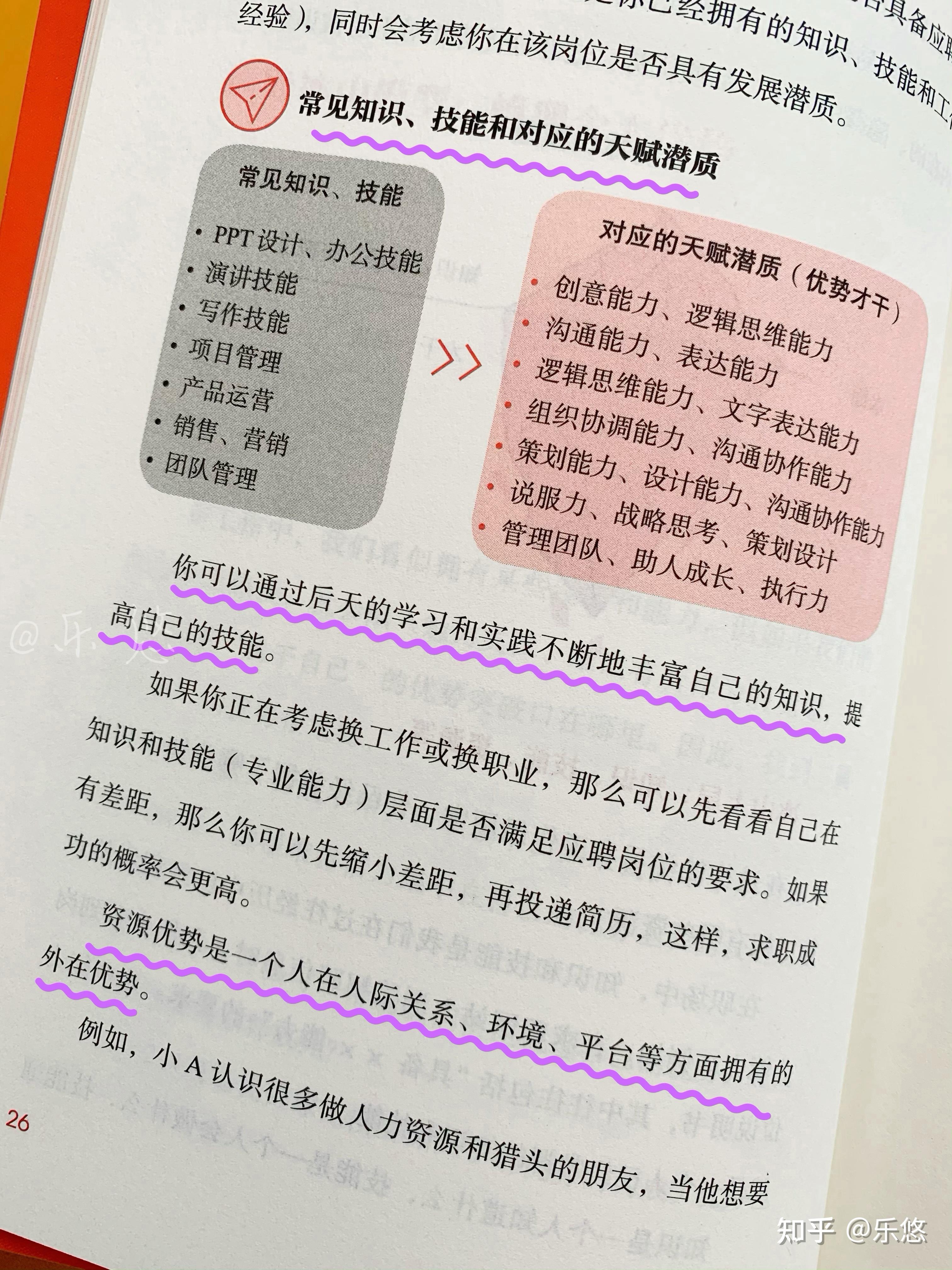 《优势杠杆》:开启人生新可能,挖掘自身优势潜能的宝典 知乎