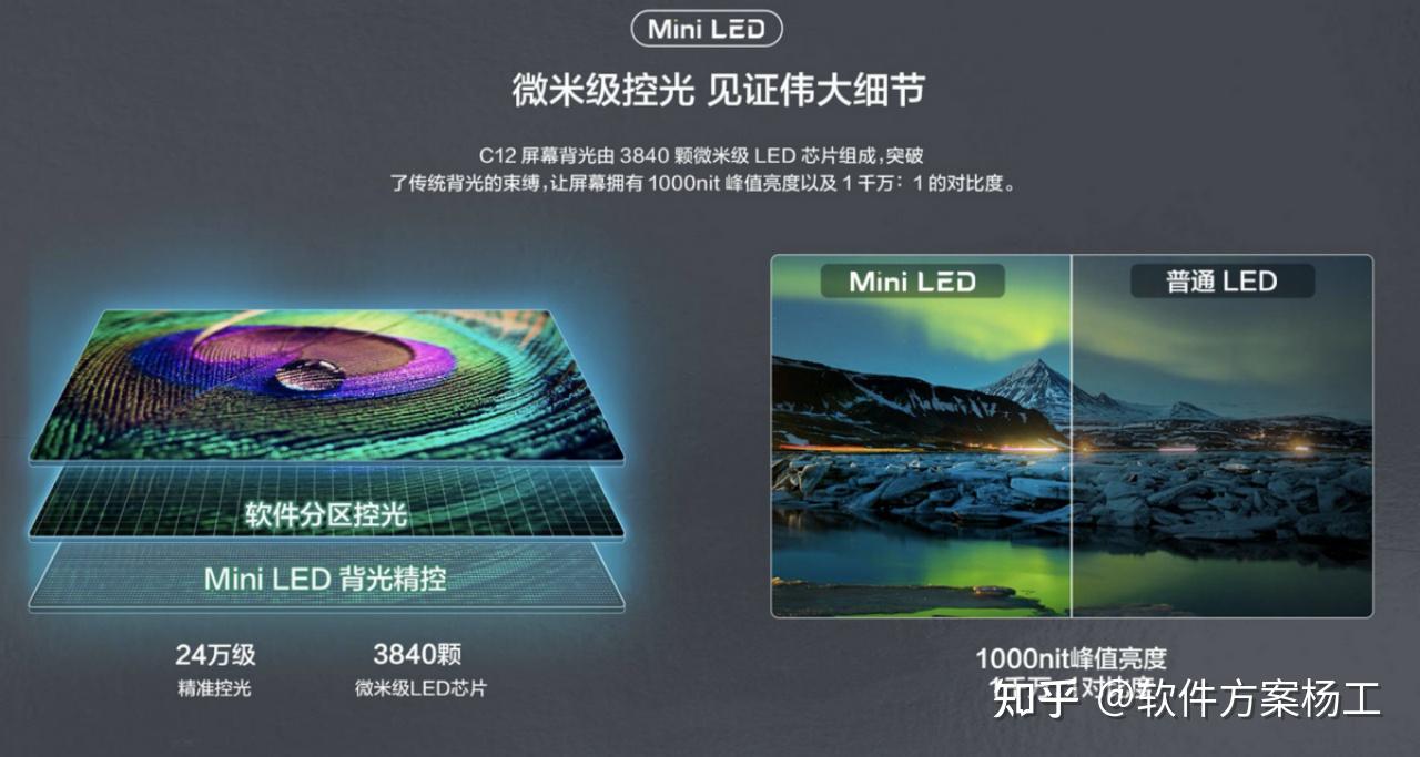 MINI LED（Local Dimming技术 ）方案分享 - 知乎