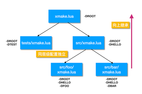 【XMake】01 现代化的C++构建工具 - 知乎