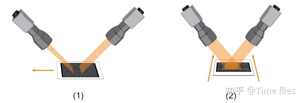 Calibration 标定 - 知乎