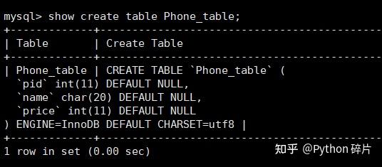 [小白必看]MySQL创建数据库和创建数据表 - 知乎
