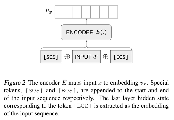 OpenAI: Text and Code Embeddings by Contrastive Pre-Training - 知乎