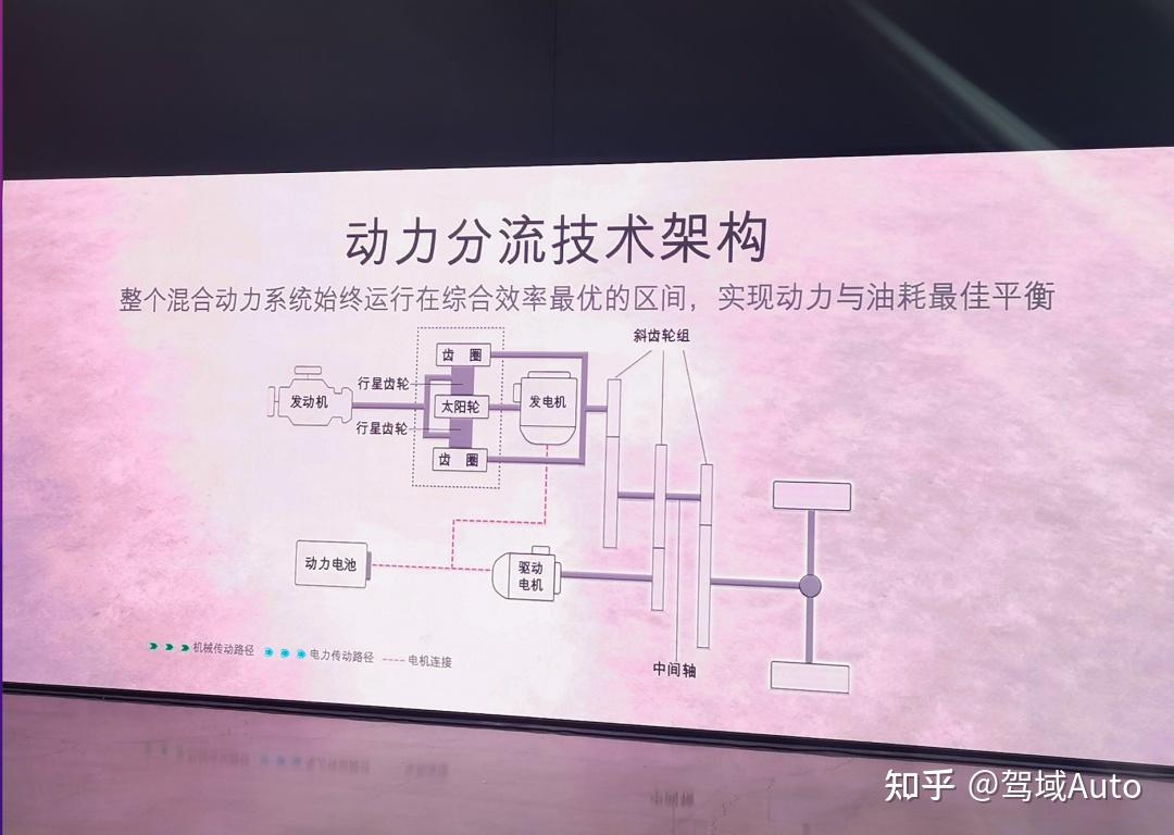 解析锐界L混动：同样动力分流，和丰田THS差异在哪儿？ - 知乎