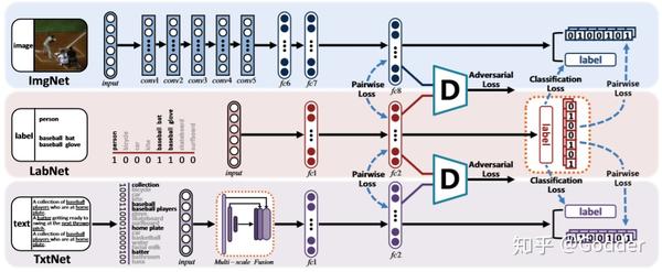 Deep Cross-Modal Hashing总结 - 知乎