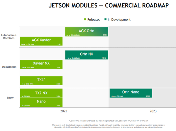 在NVIDIA Jetson上开发要知道的知识点 - 知乎