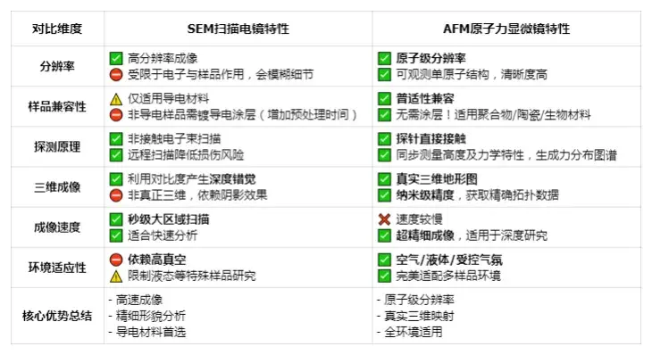 SEM Vs AFM：纳米尺度微观形貌表征怎么选？ - 知乎