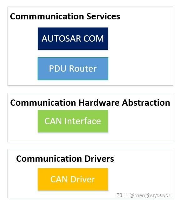 一篇易懂的CAN 通讯功能实现指南3--WRITE - 知乎