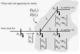 【全代码】Gurobi编程实现DistFlow最优潮流模型 - 知乎