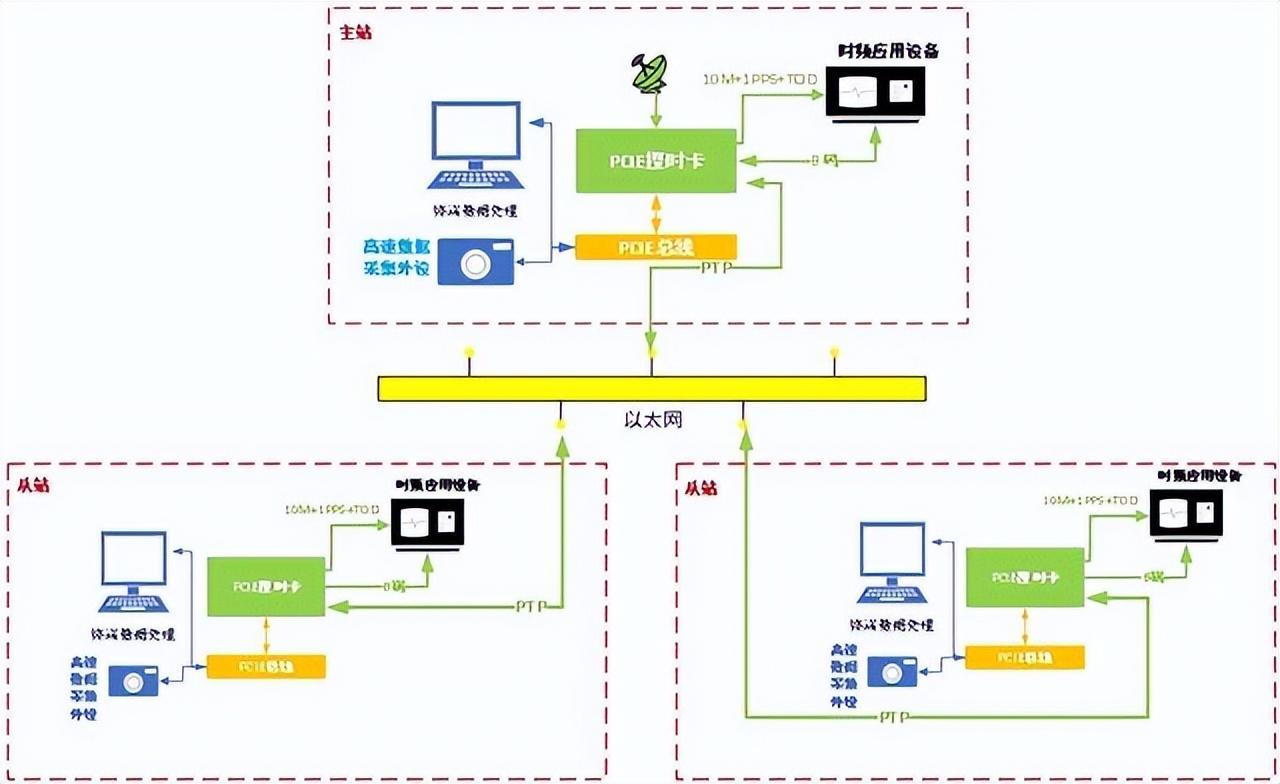 保姆级选配攻略｜如何选择合适的PCIe时钟同步授时卡 - 知乎