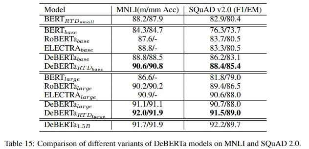 DEBERTA：具有解耦注意力机制的解码增强型BERT - 知乎