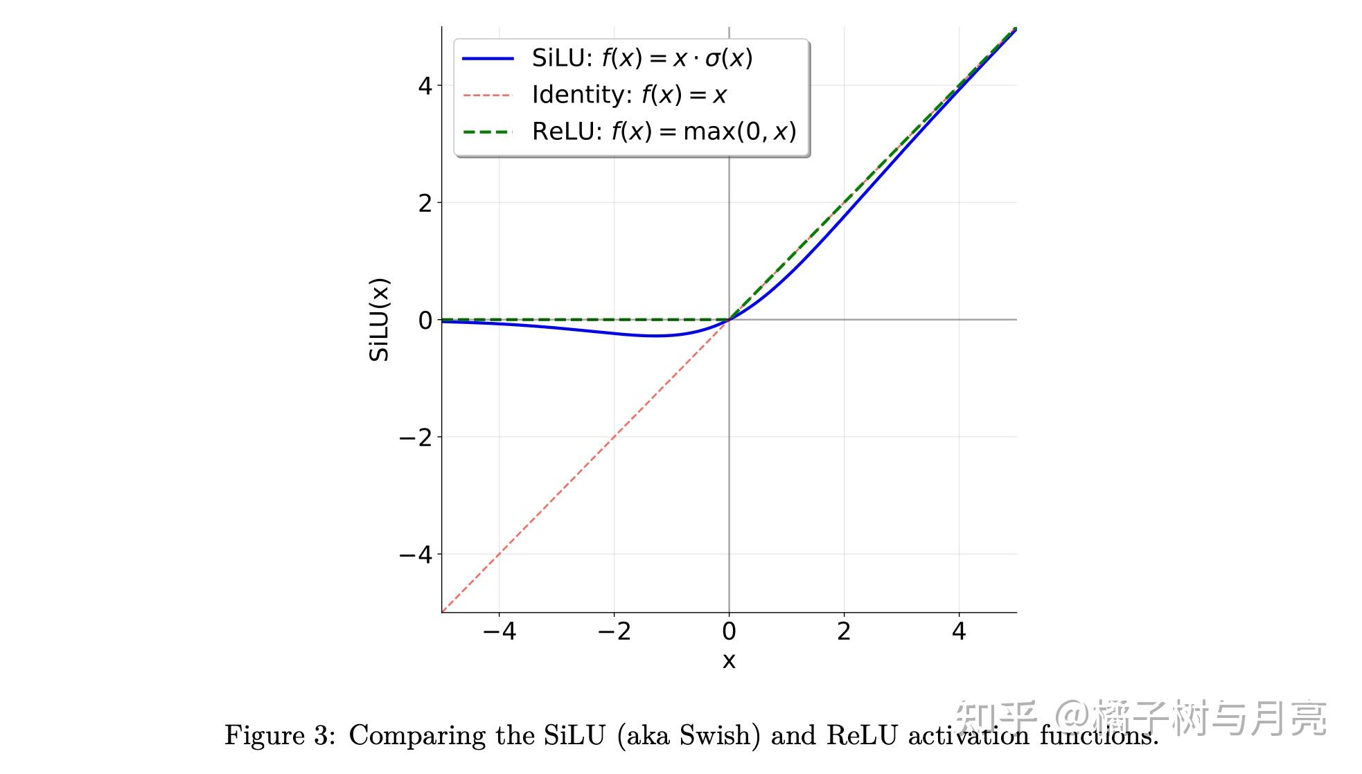 CS336 作业1 第三部分 Transformer Language Model Architecture 内容梳理 - 知乎