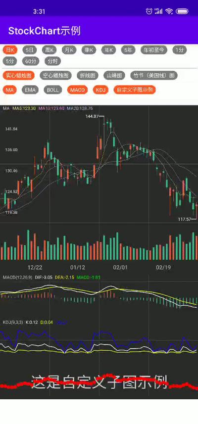 StockChart 一款适用于Android的高扩展性、高性能股票图/K线图开发库，支持多图组合，除了使用内置子图还支持定制子图满足复杂的业务需求。 - 知乎