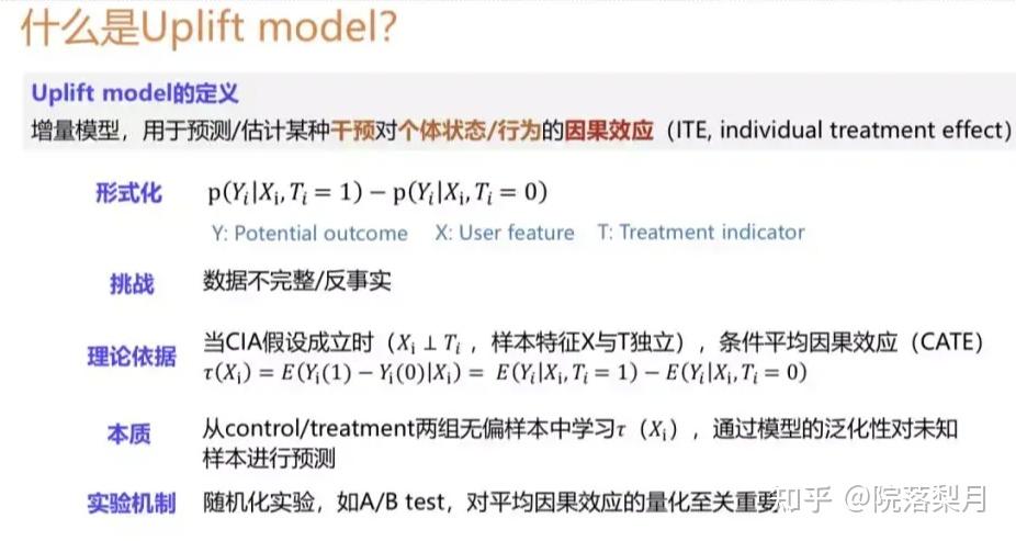 【大数据】关于Uplift Model - 知乎