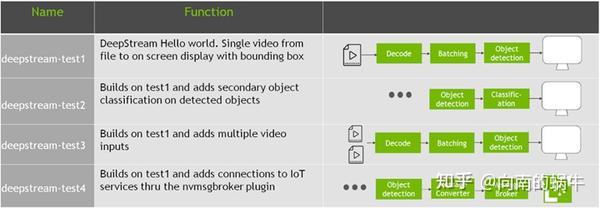 【Nvidia DeepStream. 001】DeepStream-test1样例 逐行讲解版 - 知乎