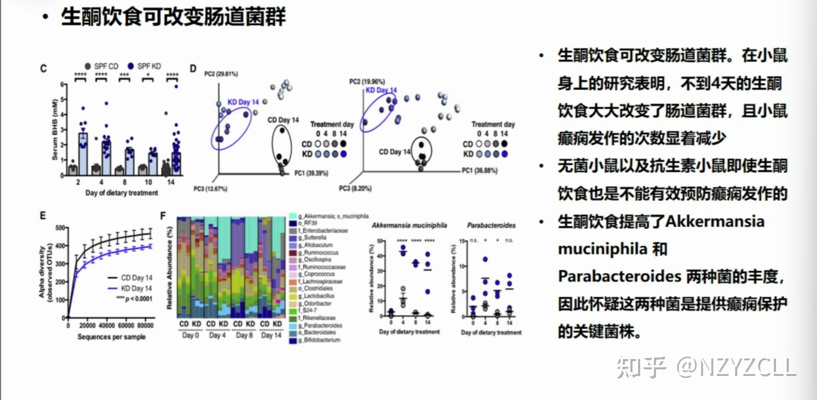 肠道微生物与疾病相关的分析思路 - 知乎