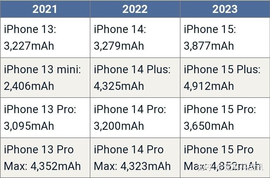 iPhone15 Pro和14 Pro怎么选？iPhone14 Pro和15 Pro区别对比 - 知乎