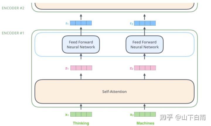 BERT全面详解 - 知乎