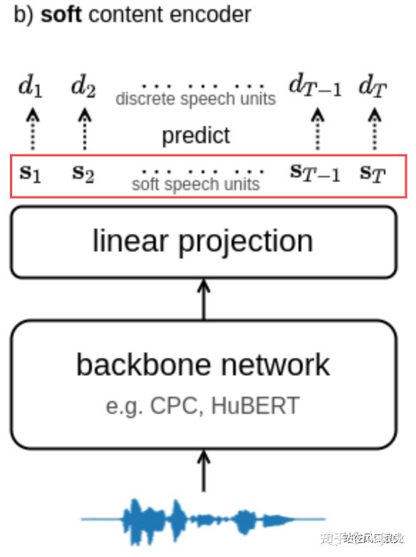 AI孙燕姿爆火背后：语音转换技术so-vits-svc - 知乎