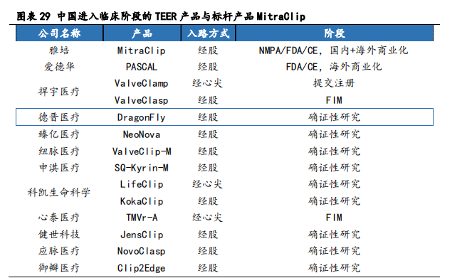 深度 | 心脏瓣膜医疗器械分析报告（启明医疗篇） - 知乎