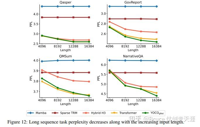 如何评价微软和清华提出的Decoder-Decoder架构:YOCO ？ - 知乎