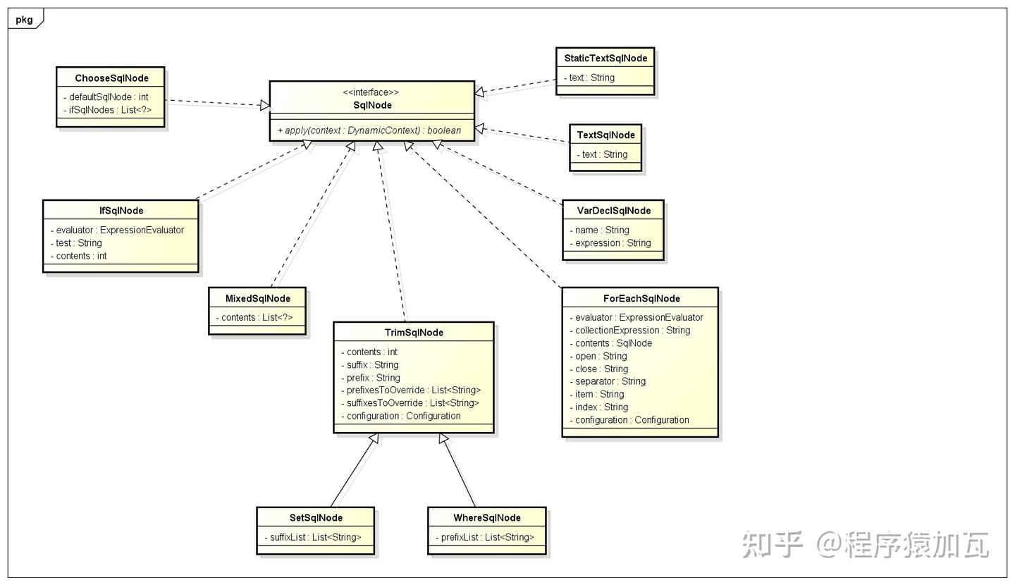 《深入理解Mybatis原理》MyBatis动态SQL原理 - 知乎