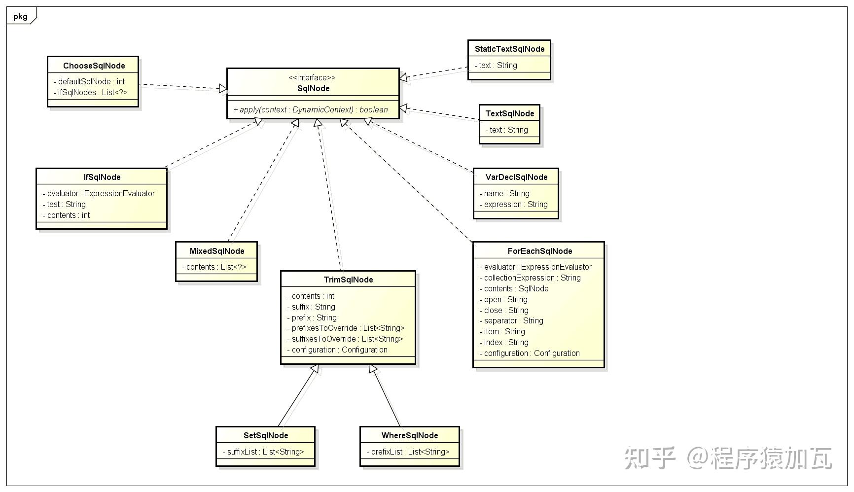 《深入理解Mybatis原理》MyBatis动态SQL原理 - 知乎