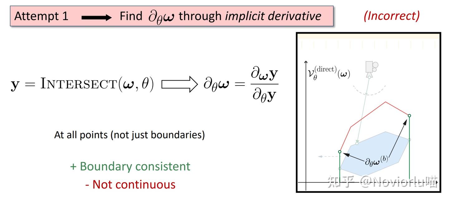 图形学渲染笔记 - Differentiable Rendering - 知乎