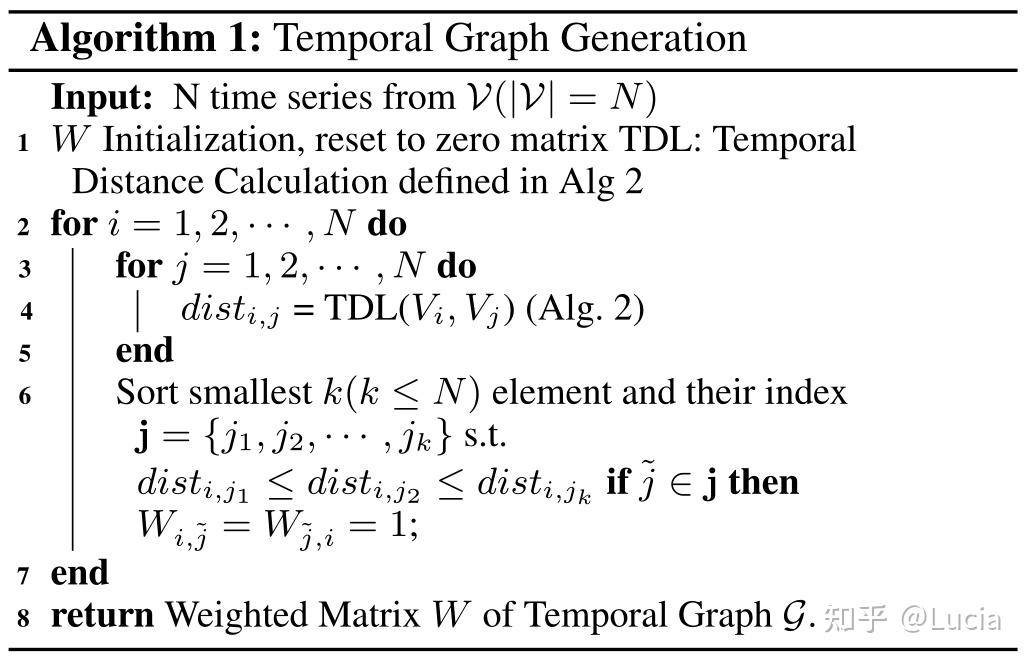 交通预测模型——STFGNN (AAAI 2021) - 知乎