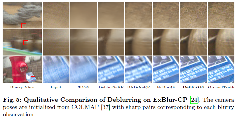 模糊图像重建重大进展！DeblurGS：相机姿态不准也能渲染极致细节！ - 知乎