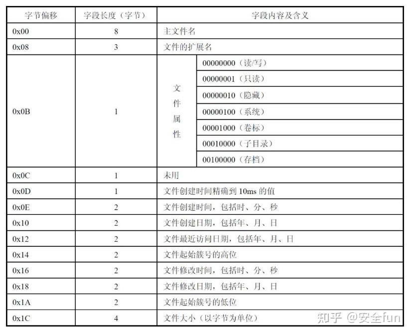 WinHex数据恢复—FAT32文件系统 - 知乎