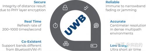 超宽带uwb再认识 知乎 