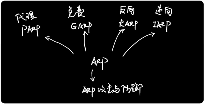 图解ARP协议（六）RARP与IARP：被遗忘的兄弟协议 - 知乎
