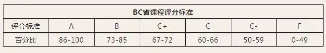 什么是BC课程？比起三大主流课程它有什么优势？ - 知乎