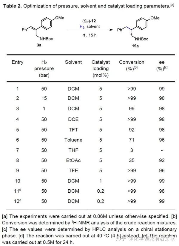 Angew：新型含磷手性中心噁唑啉铱催化剂促进的不对称氢化反应 - 知乎