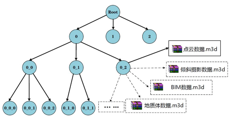 M3D vs S3M - 知乎