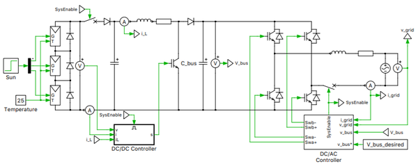 PLECS应用范例（66）：带部分阴影的单相光伏逆变器（Single-Phase PV Inverter with Partial Shading） - 知乎