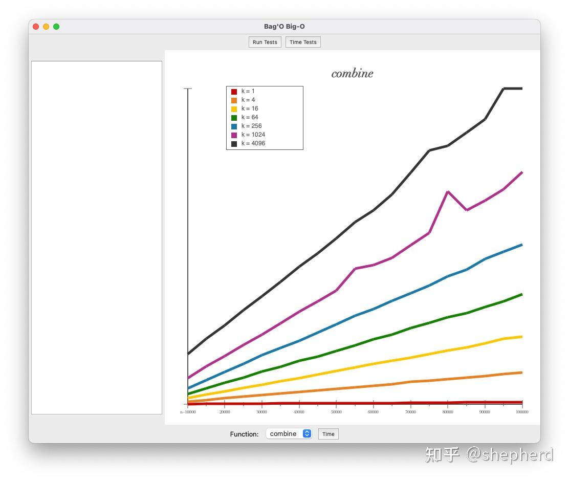 CS106B Assignment5 Bag'O Big-O - 知乎
