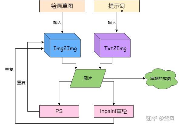 AI绘画咒语笔记（stable-diffusion） - 知乎