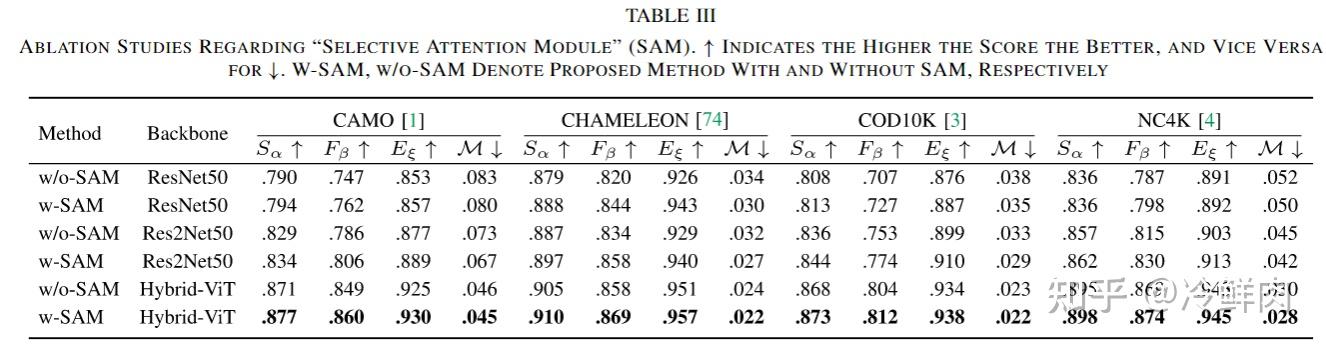【阅读笔记】Predictive Uncertainty Estimation for Camouflaged Object Detection - 知乎