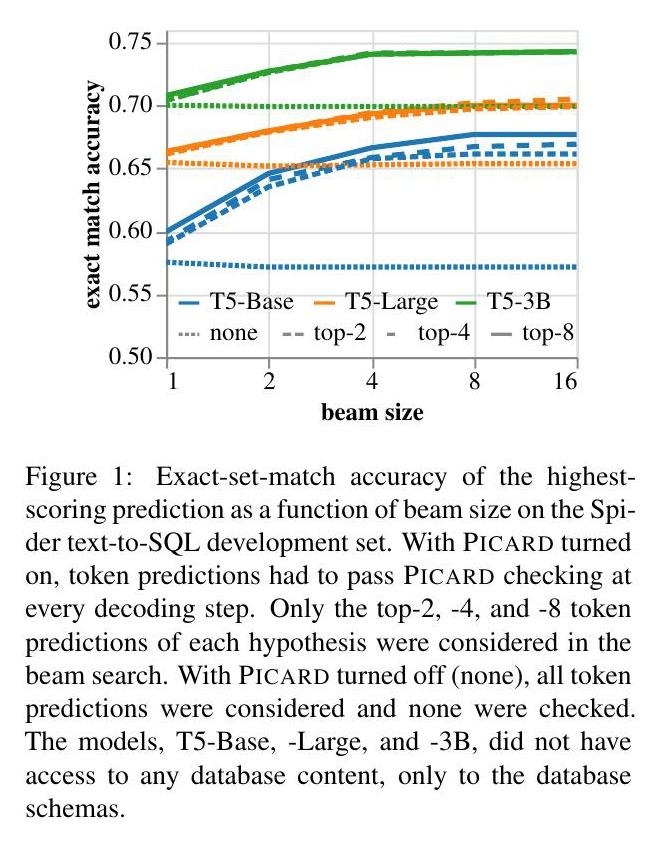 PICARD: 文本到SQL的自回归解码语言模型 - 知乎