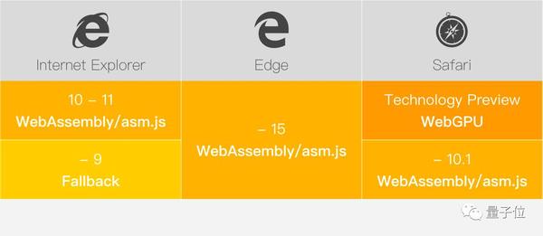 WebDNN：浏览器上运行的最快DNN执行框架（Macbook也行） - 知乎