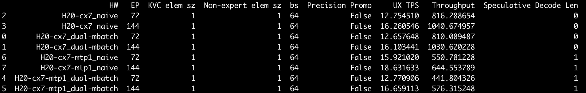 华为昇腾384超节点在WAIC 2025提出「全对等架构」，是否意味着传统冯·诺依曼体系已走到尽头？ - 知乎