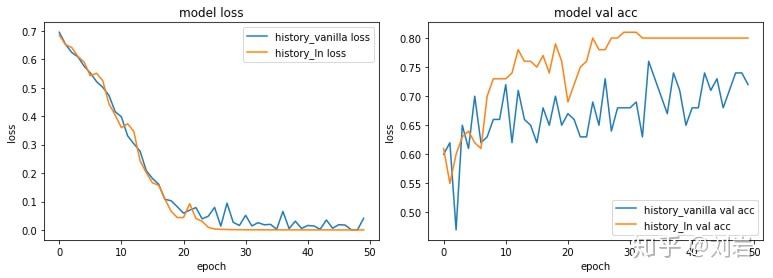 模型优化之Layer Normalization - 知乎