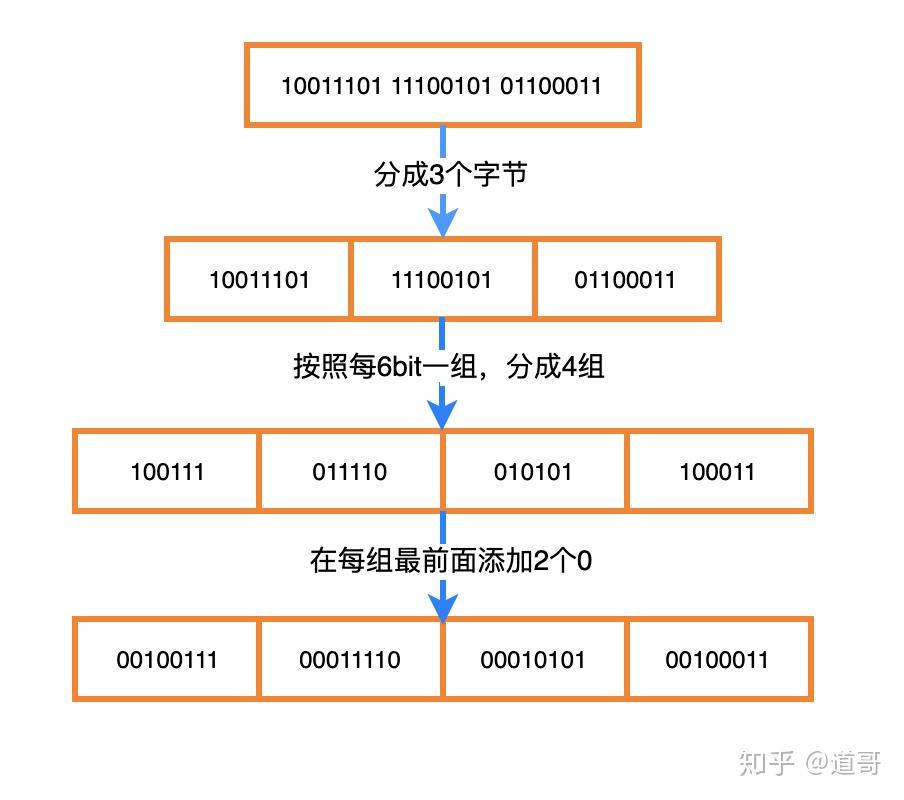 关于加密、证书的那些事 - 知乎
