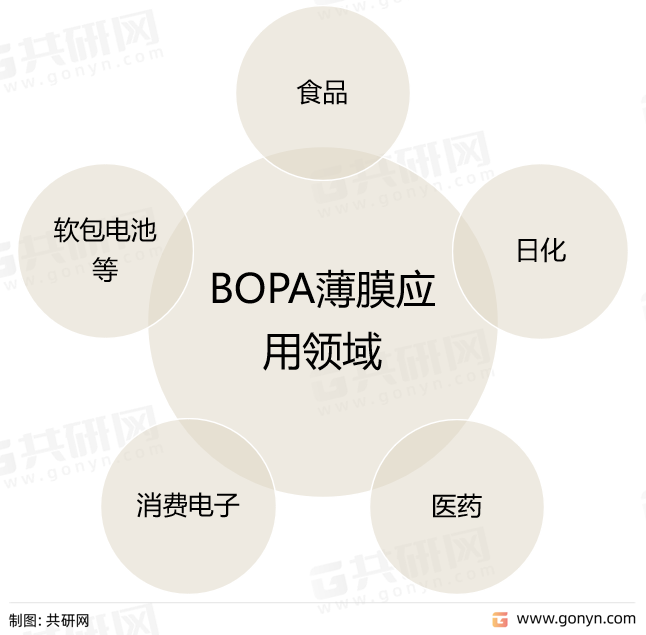 2022年中国BOPA薄膜重点企业分析及行业需求前景预测[图] - 知乎