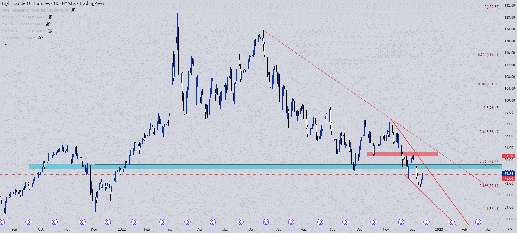 WTI原油走势：利好油价！美国CPI连续两月低于预期 - 知乎